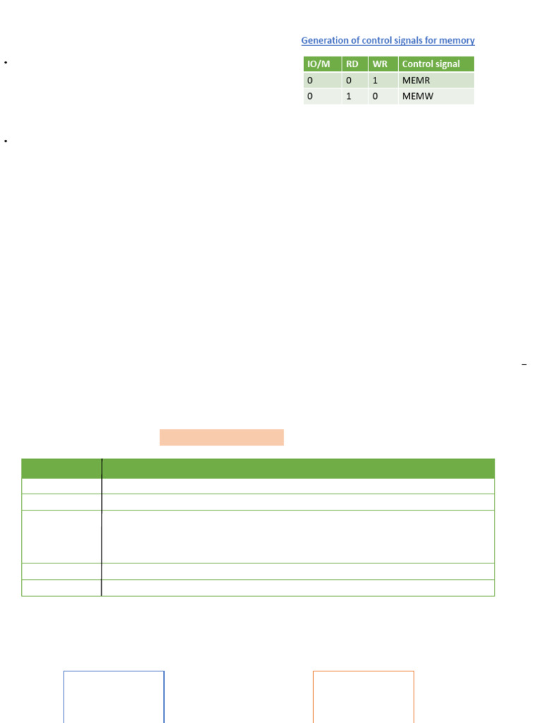 Lec-13 8085 Memory Interfacing | PDF | Computer Data | Computer Science