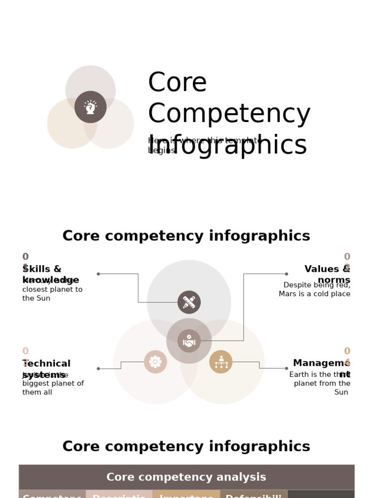 Core Competency Infographics by Slidesgo | PDF | Planets | Planets In ...