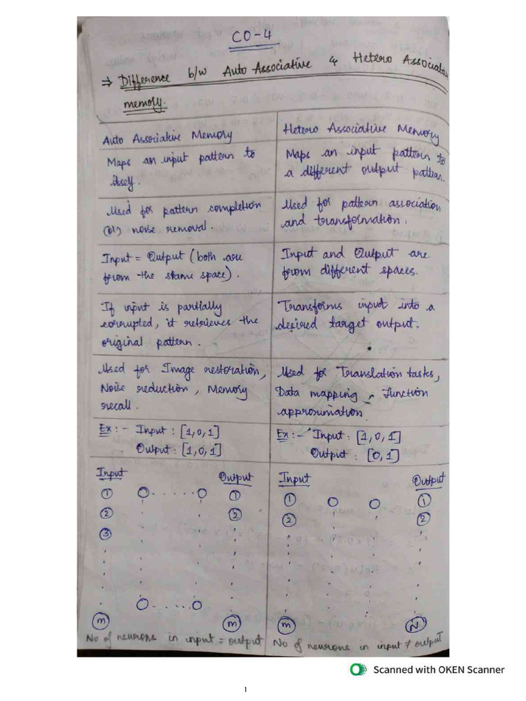Compressed ANN CO4 | PDF