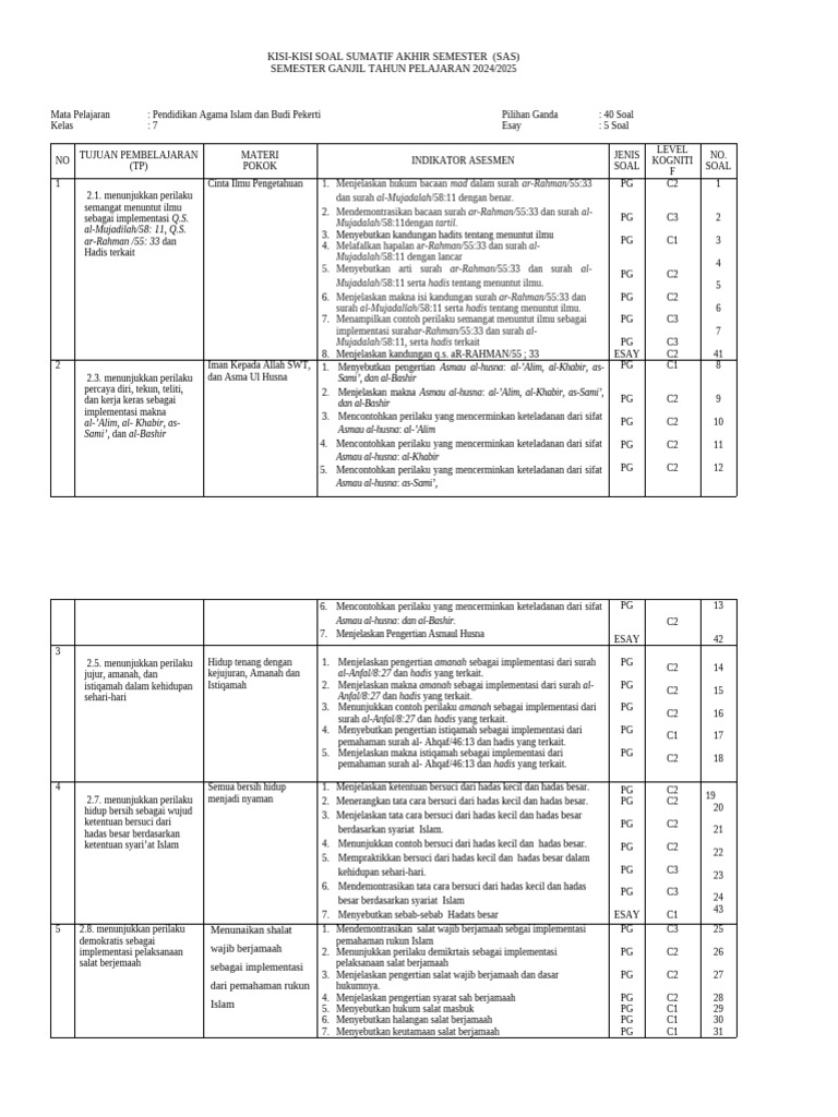 Kisi-Kisi Soal PSAS PAI Kelas 7 Semester Ganjil TP 2024-2025 | PDF