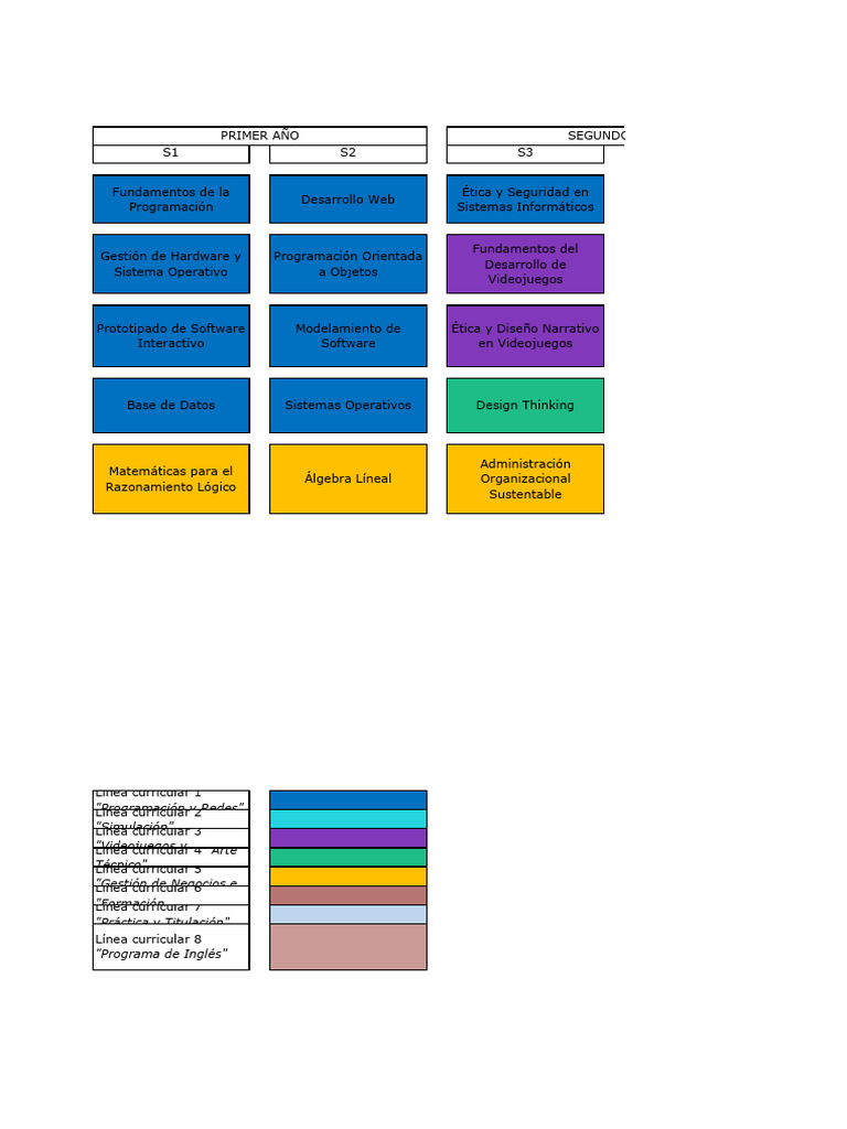 Plan de Estudios Desarrollo de Videojuegos y Simulacion Virtual | PDF | Videojuegos | Simulación