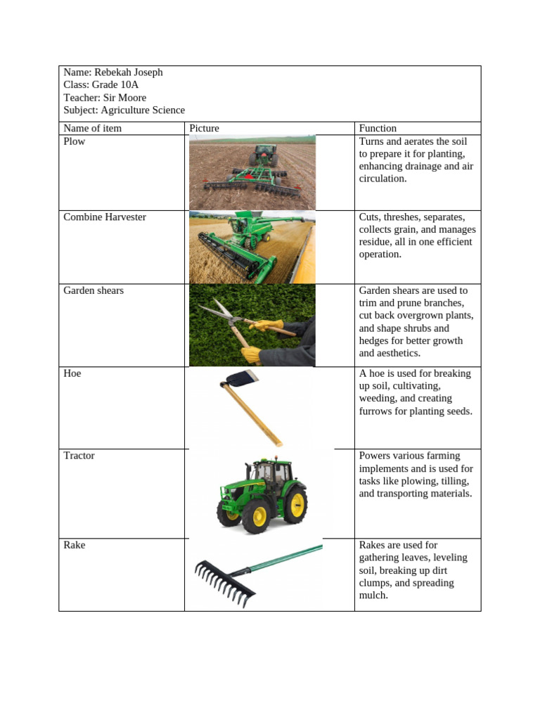 Rebekah Joseph - Agri (Crop Equipment List)[1] | PDF | Plough | Tillage