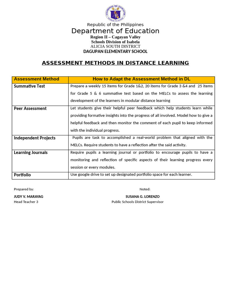 A3 Assessment Methods For Distance Learning | PDF