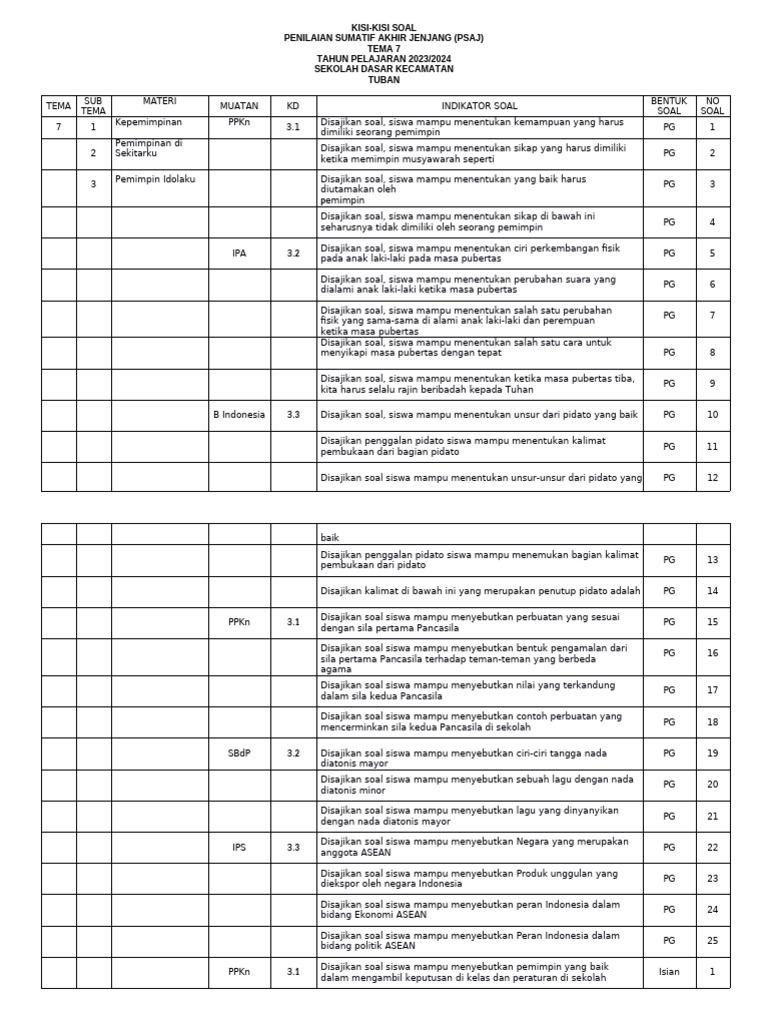 Kisi-Kisi Soal Tema 7 Psaj 2023-2024 | PDF