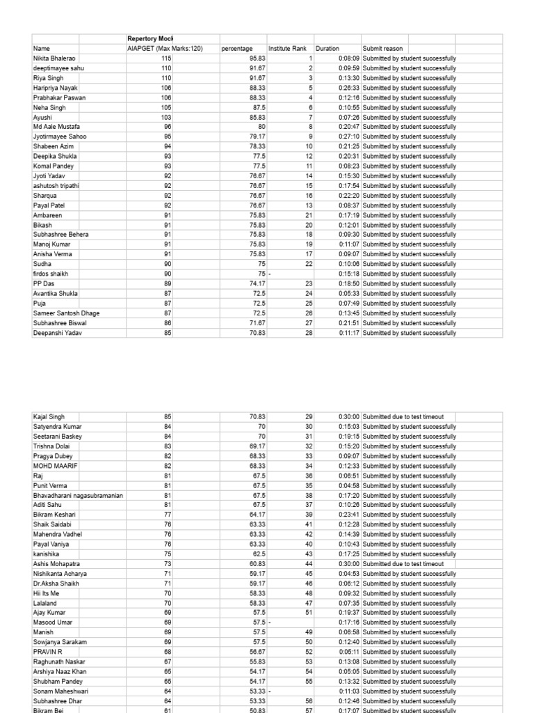 AIAPGET Mock Test Results | PDF