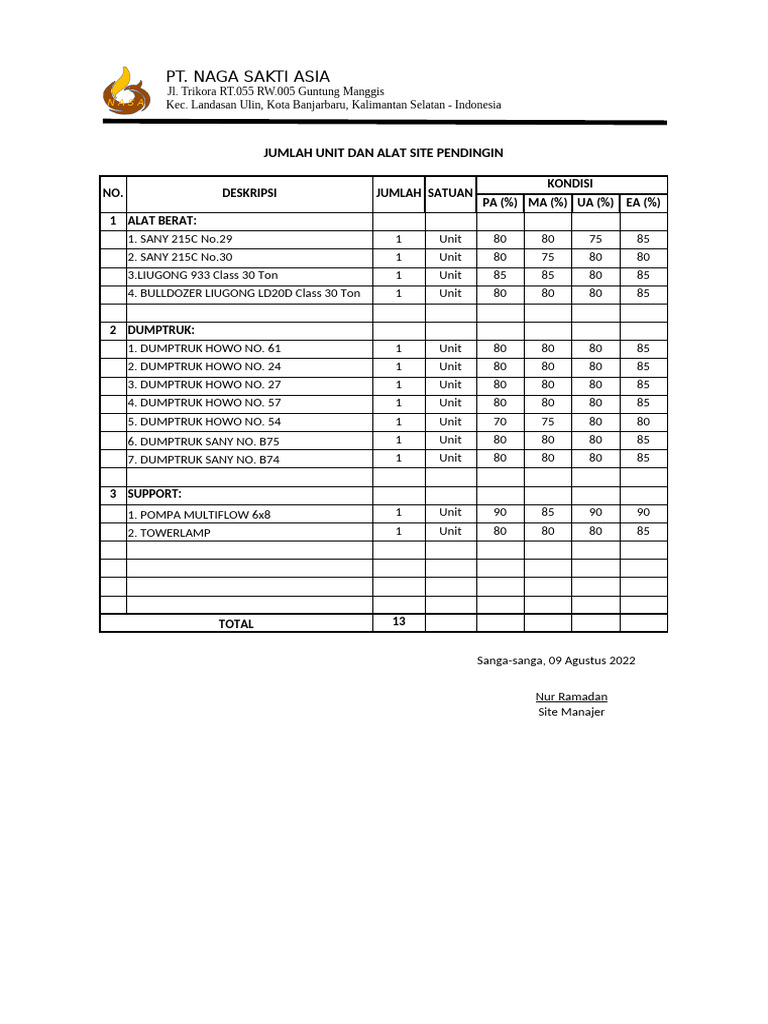 List Dan Kondisi Unit&Alat | PDF