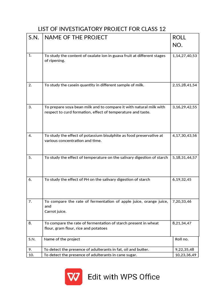 List of Investigatory Project For Class 12 | PDF | Science & Mathematics