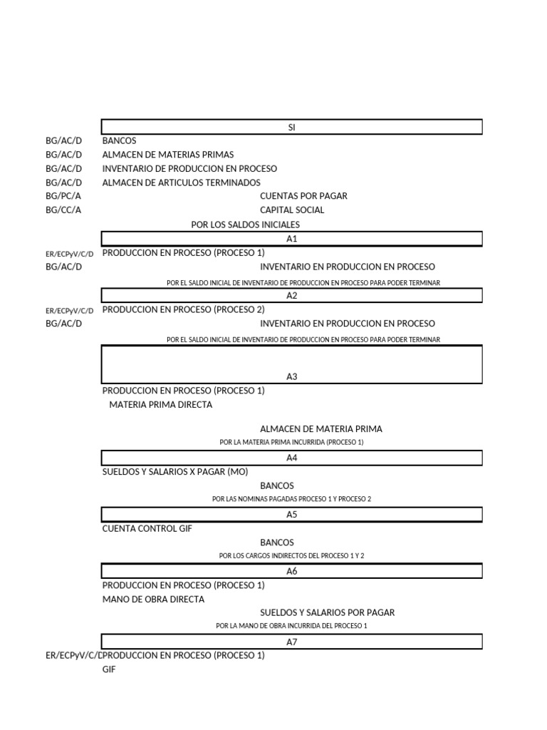 Costos Por Procesos Ejercicio 3 Con Inventario Inicial y Final de Produccion en Proceso | PDF ...