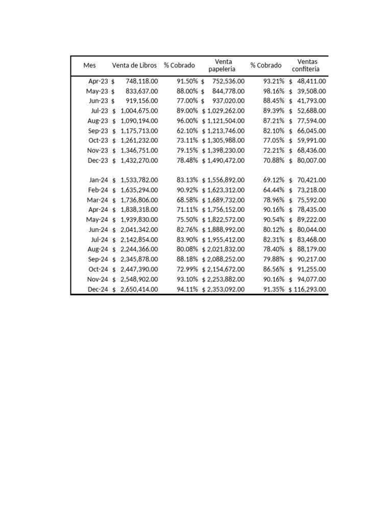 IVA Segundo Ejercicio | PDF
