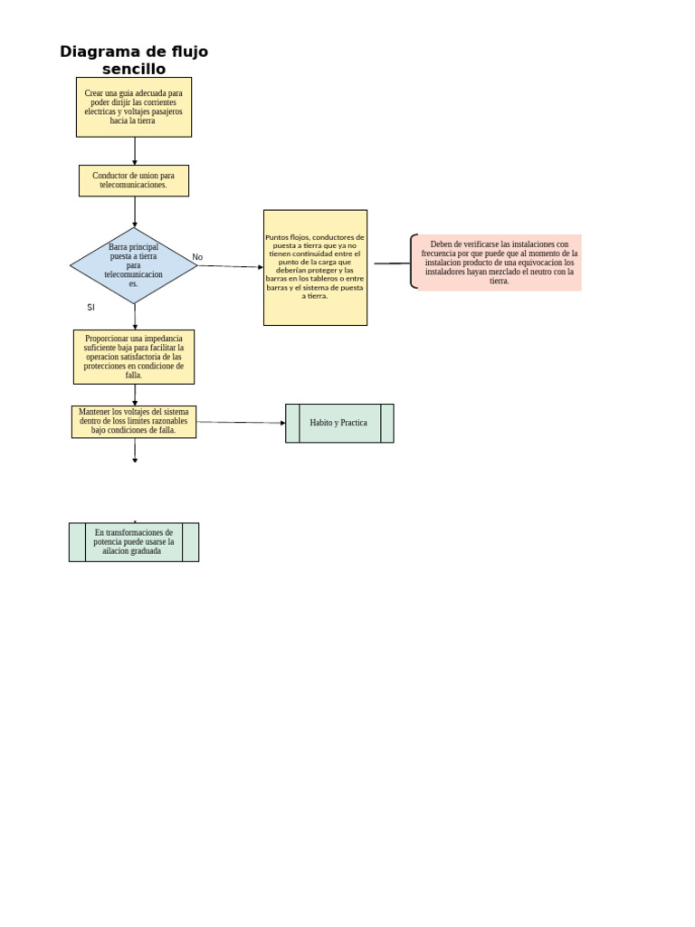 Ieee Diagrama | PDF