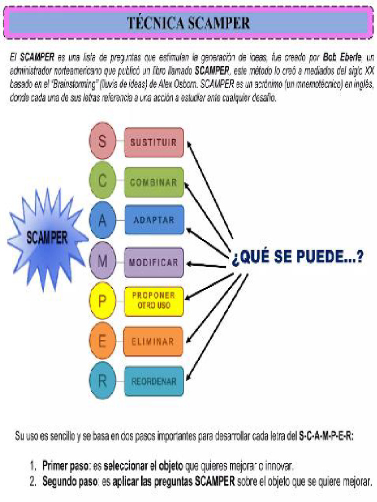 Presentación Método SCAMPER | PDF