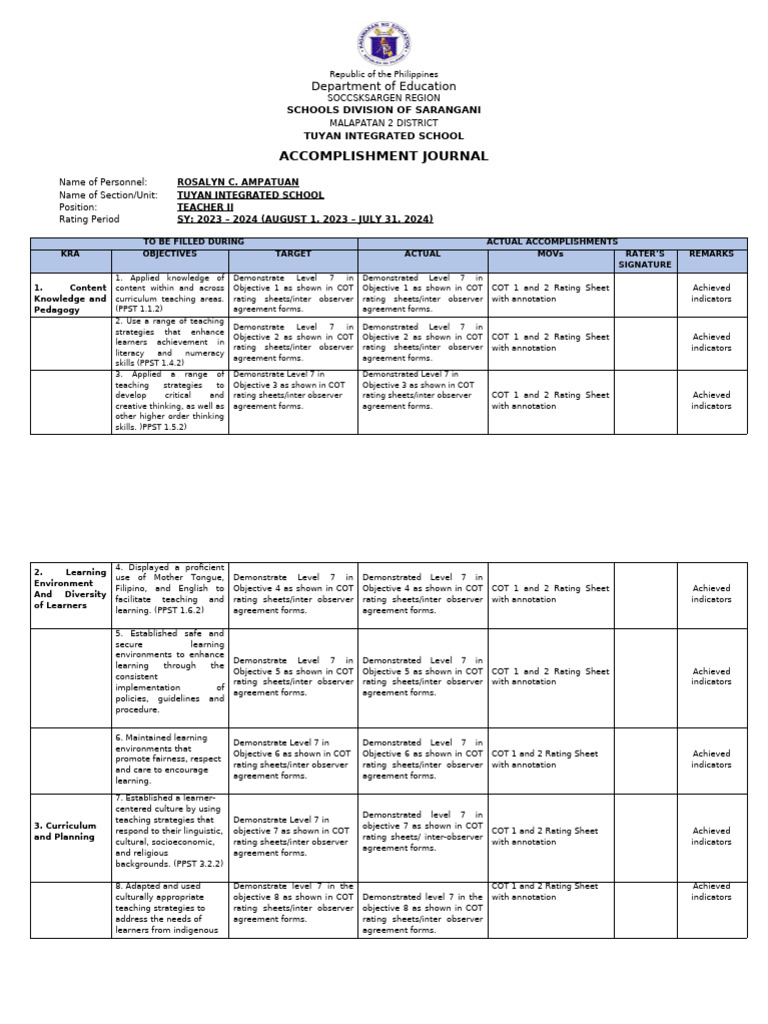 Tuyan Integrated School Accomplishment Journal | PDF | Educational ...