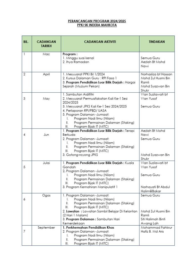 Perancangan Program 202 | PDF