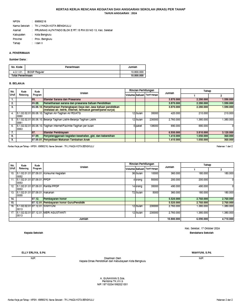 Rapbs Tahapan2024 | PDF