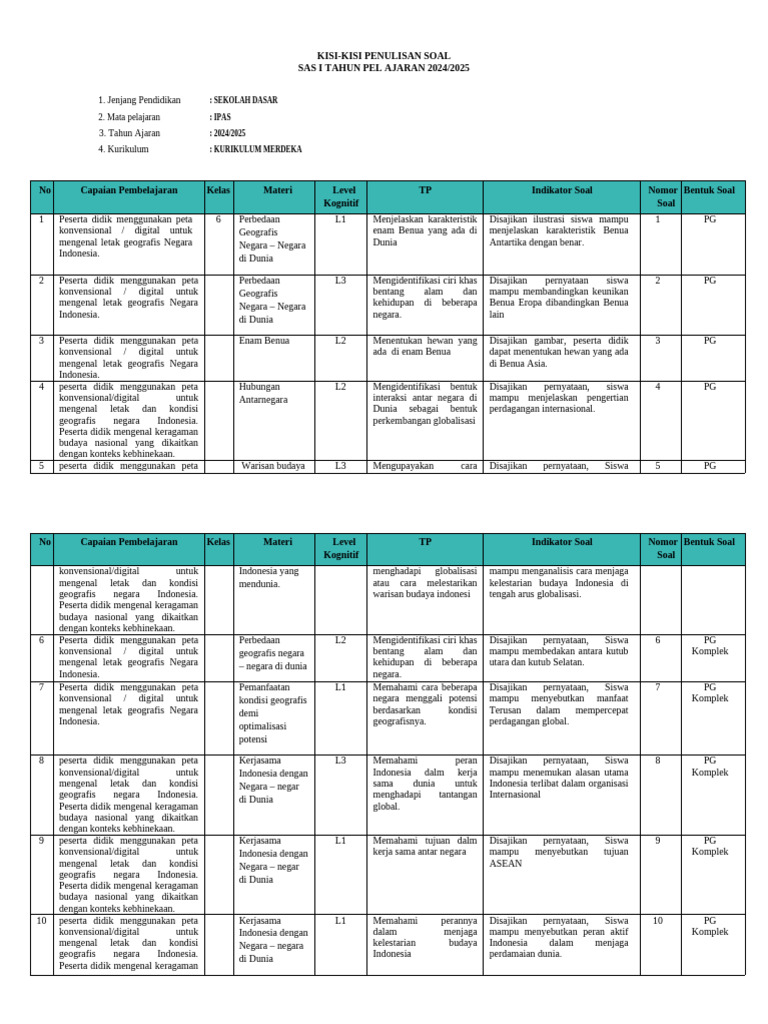 Kisi-Kisi Ipas 6 | PDF