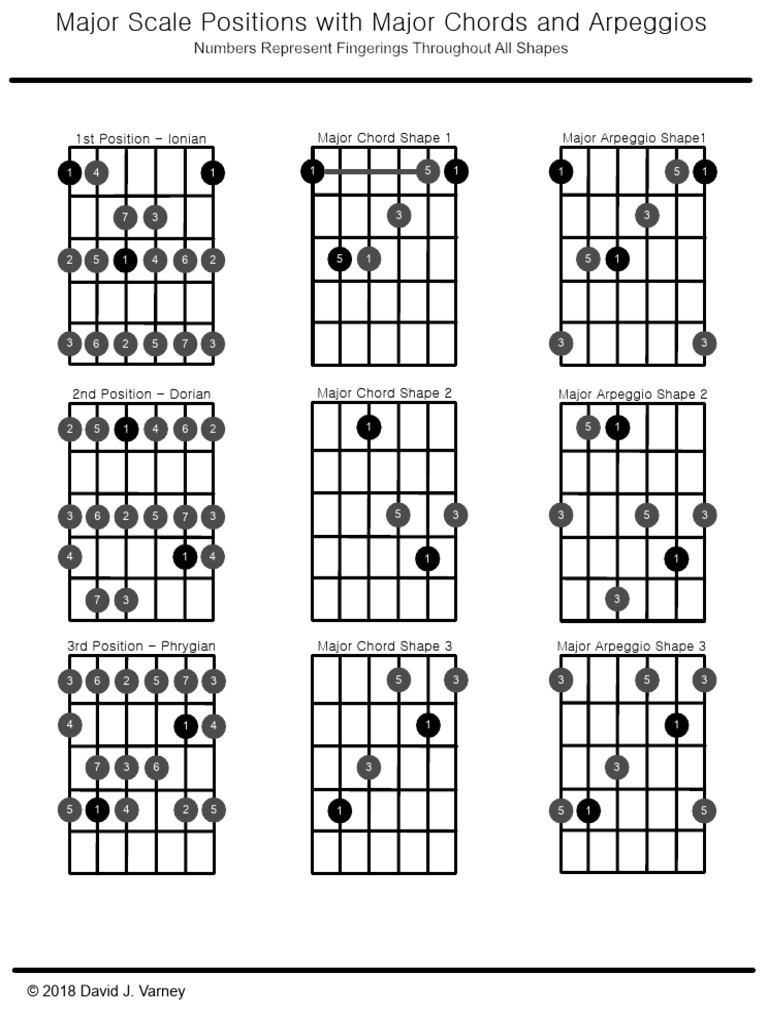 Major Chords and Arpeggios With Major Scale Shapes | PDF | Music Theory ...
