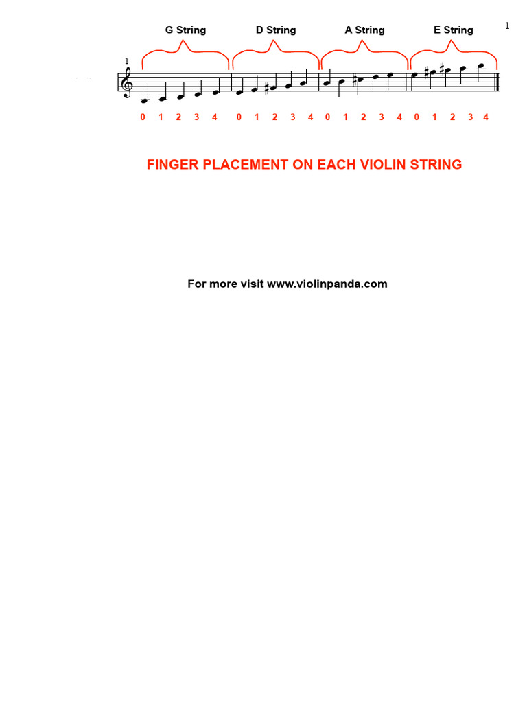 Finger Placement - Numbering On G, D, A, E Strings | PDF