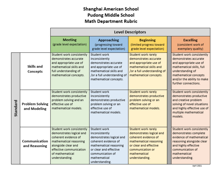 Math Rubric 2021-22 | PDF | Mathematics | Reason