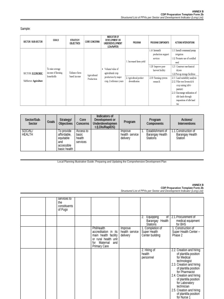 ANNEX B. Form 2b Structured List of PPAs Per Sector and Development ...