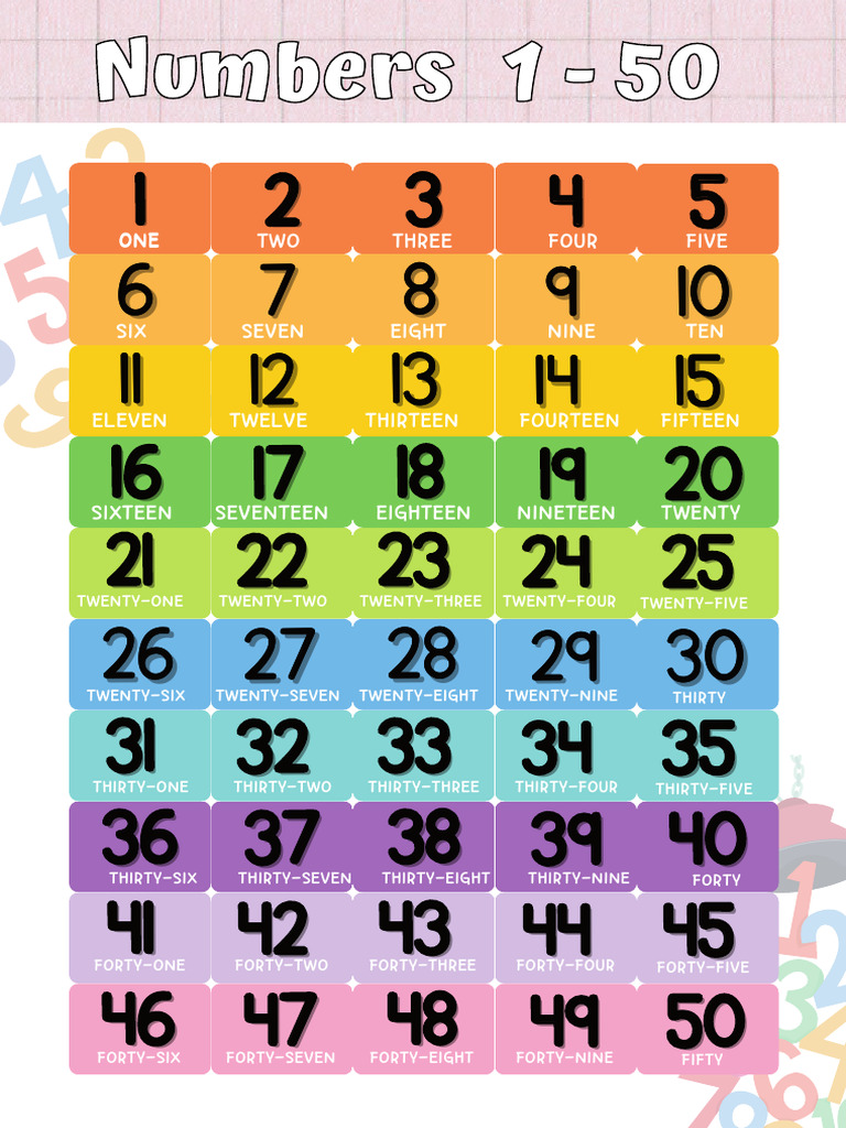 Numbers Chart 1 To 50 | PDF
