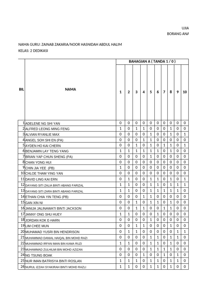 Item Analysis Form for Assessment 1 | PDF | Malaysia | Onomastics