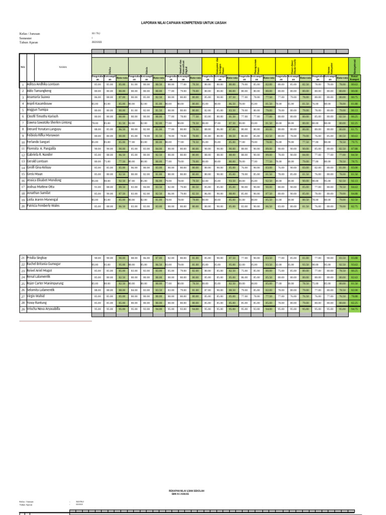 Nilai Ujian Sekolah TKJ 2023 | PDF