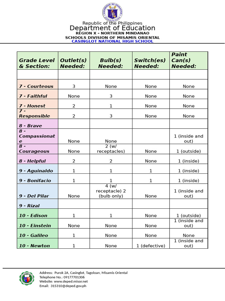 SSLG Permit and Tally Sheet | PDF | Philippines