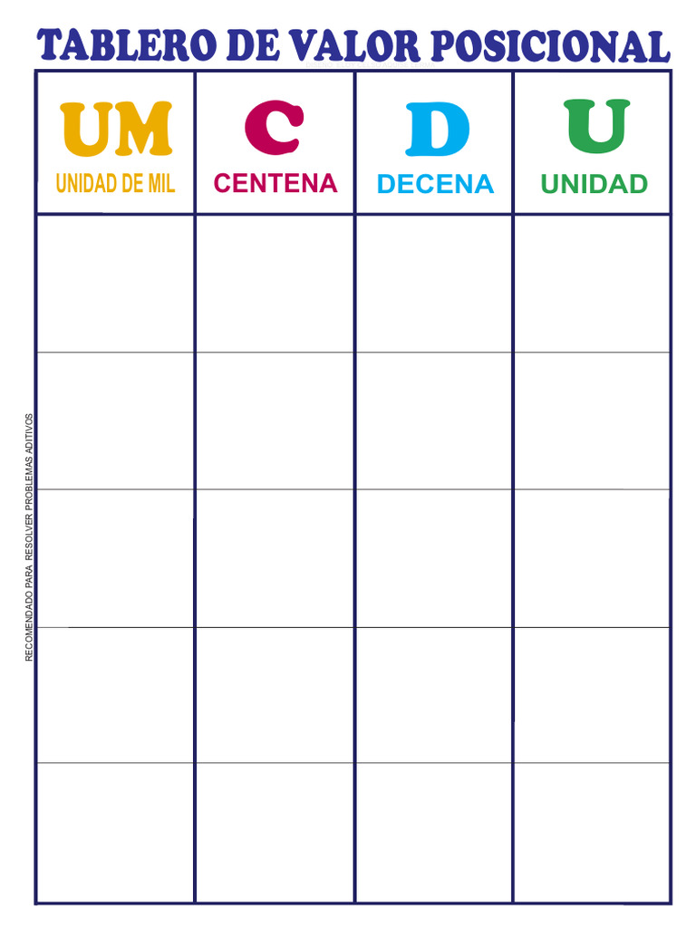 Tablero de Valor Posicional | PDF