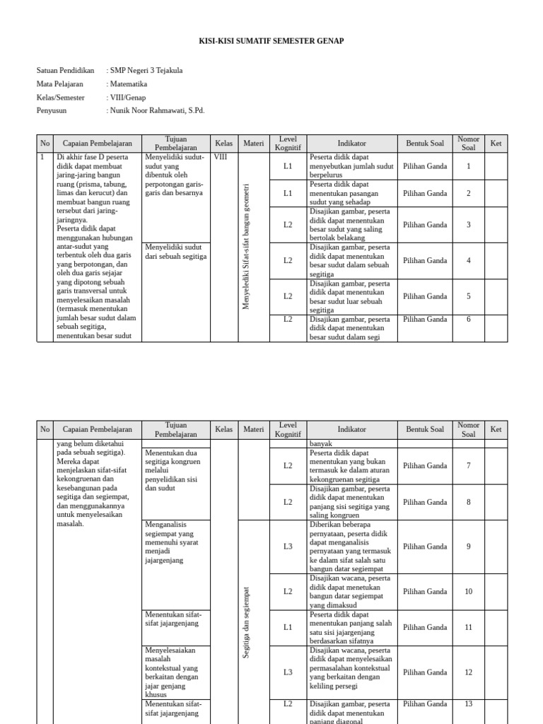 Kisi-Kisi Soal Sumatif Kelas 8 Genap | PDF