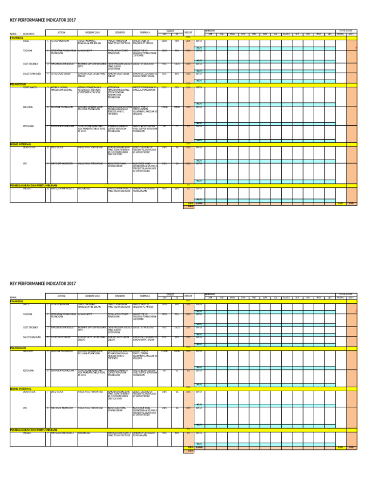Sarmut Marketing | PDF | Pengelolaan Keuangan & Uang