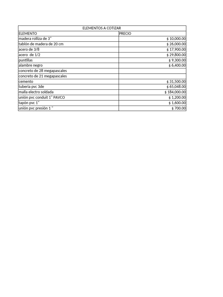 Elementos A Cotizar | PDF