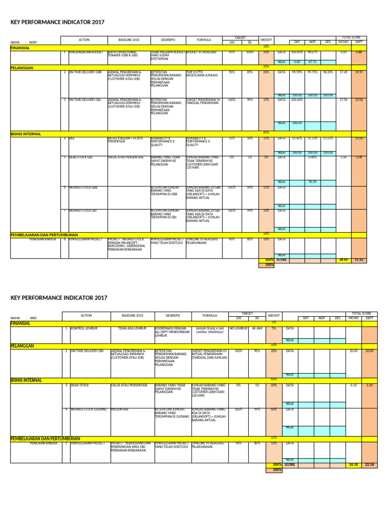 Sarmut GBB + GBJ | PDF
