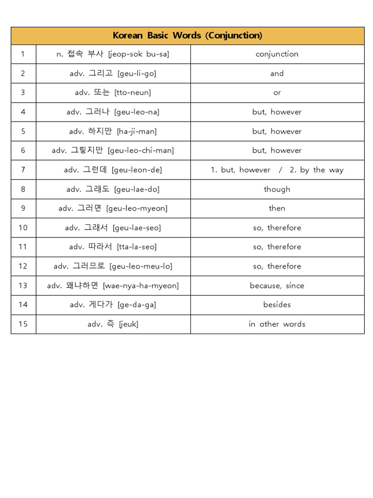 Korean Conjunctions and Adverbs List | PDF