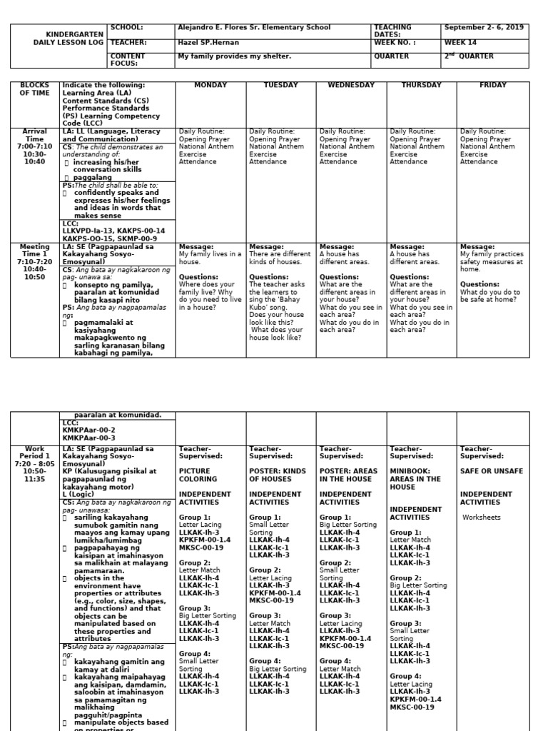week 14 DLL | PDF | Human Communication | Learning