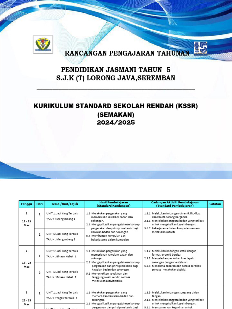 RPT PJ THN 5 2024 2025 | PDF | Pengembangan Diri