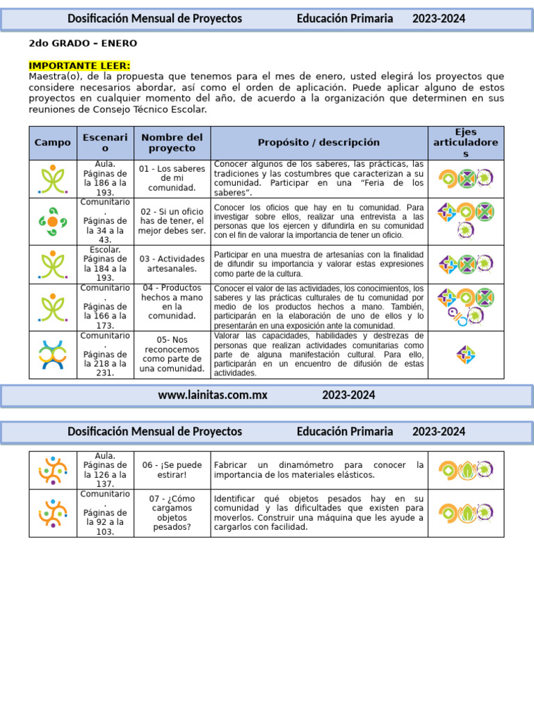 2do Grado Enero - Dosificación Mensual de Proyectos (2023-2024) | PDF