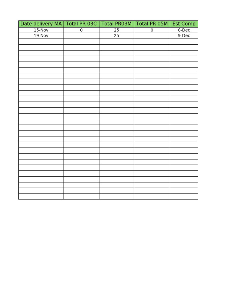 Control Delivery of KGH | PDF