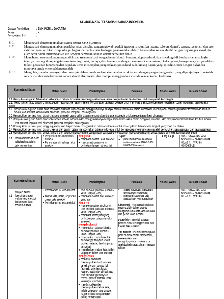 Silabus Bahasa Indonesia Kelas X Wajib1 | PDF | Seni & Disiplin Bahasa