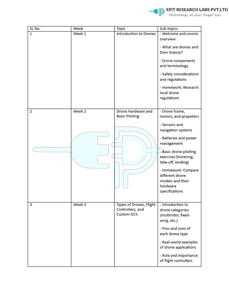 Drone Syllabus For Semester | PDF | Unmanned Aerial Vehicle | Lidar