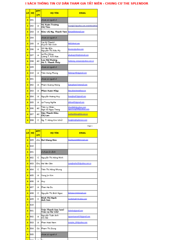 Dia Chi Email Can Ho (16.1) | PDF