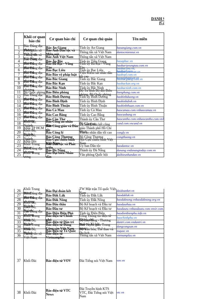 Danh Sách Cơ Quan Báo Chí (C NG Thông Tin) | PDF