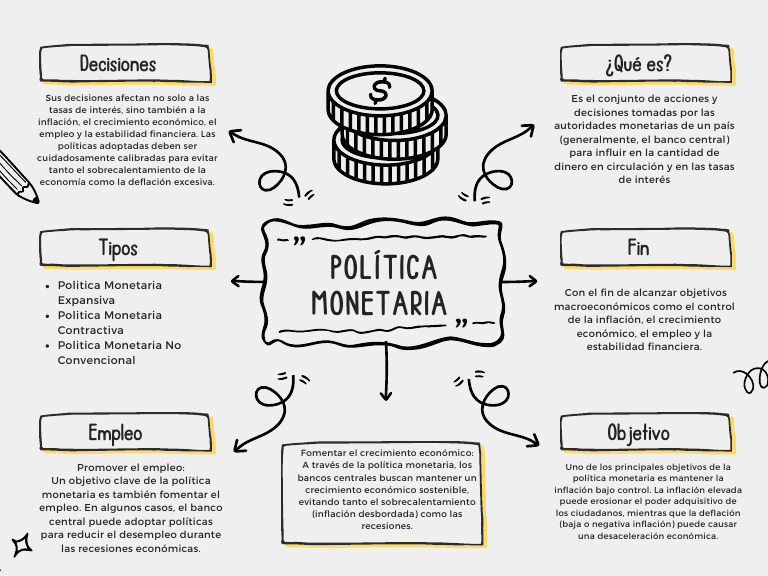 Tipos y Objetivos de la Política Monetaria | PDF | La política ...