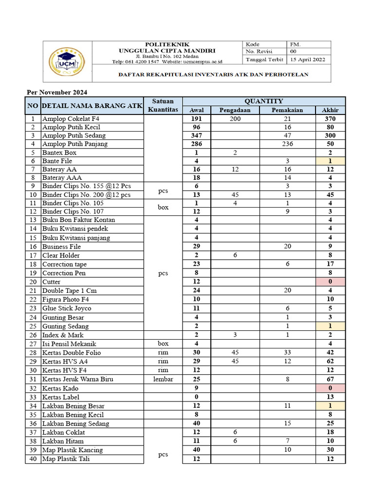 Rekapan ATK - XLSX - Per 6 Nov 2024 | PDF