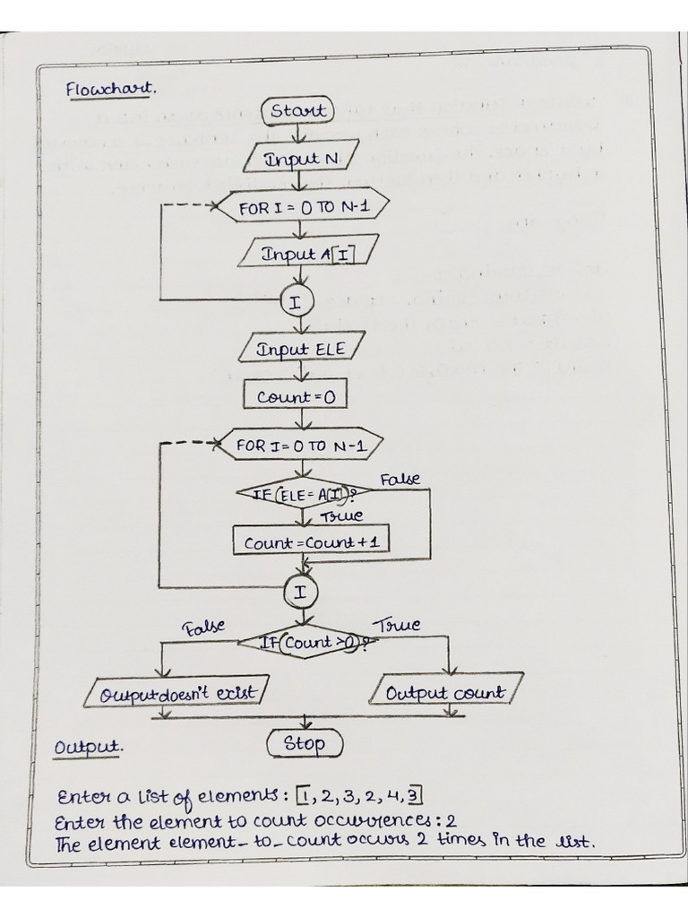 CS Lab Programs (19-24) | PDF