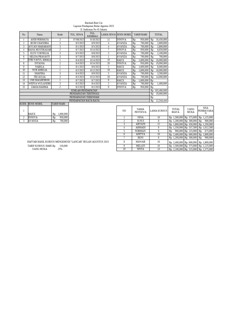 Usk Excel Adi Agustian | PDF