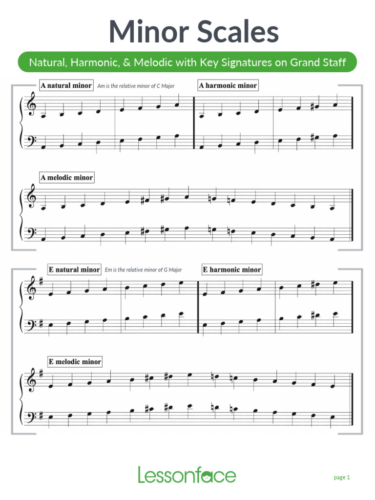 Lessonface Minor Scales With Key Signatures | PDF | Minor Scale | Melody