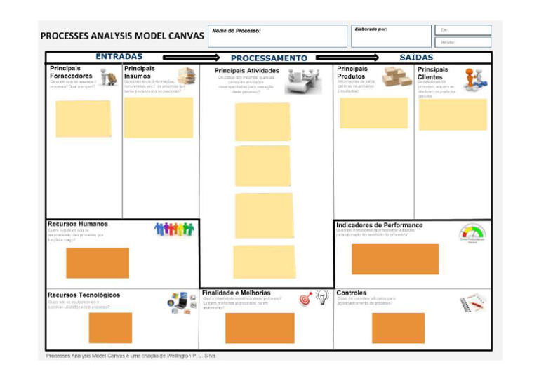 Canvas Processos | PDF