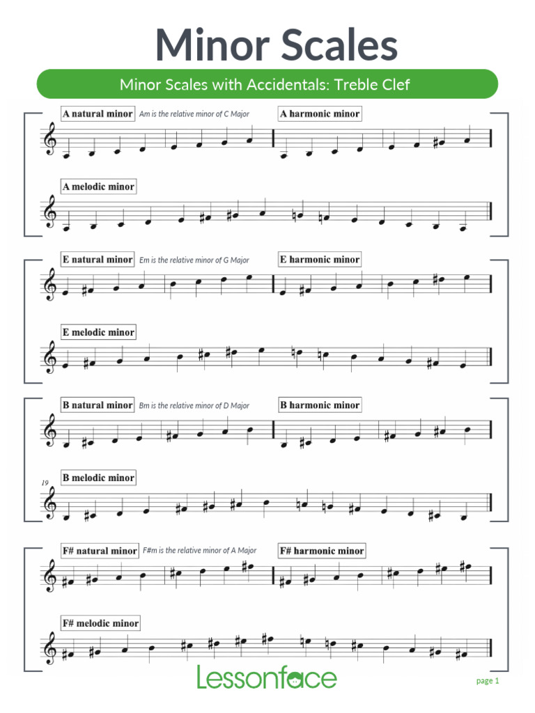 Treble Clef Minor Scales Overview | PDF