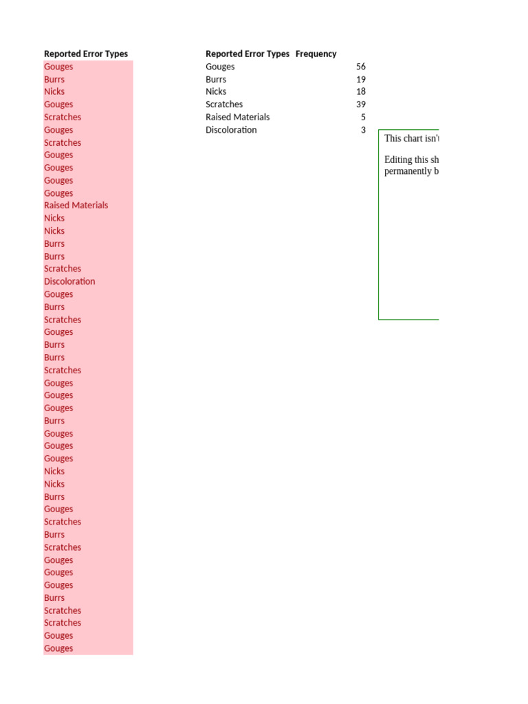Common Reported Error Types Analysis | PDF | Language Arts & Discipline ...