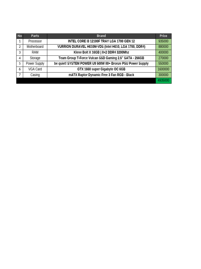 Rakit PC Dibawah 5 Juta | PDF